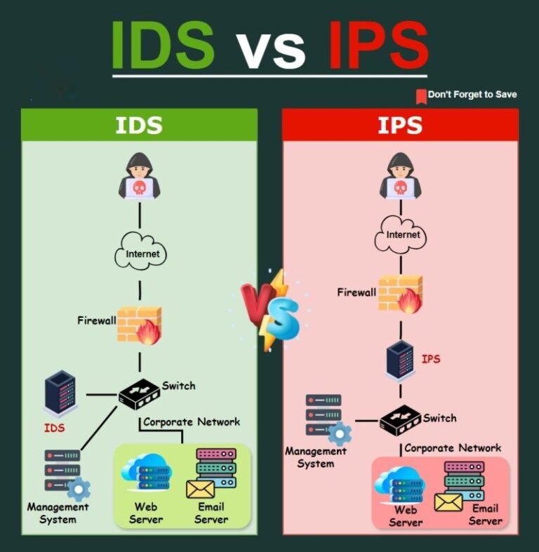 Zscaler For Users - Essentials (EDU-200) Exam Solution - Pushti Networking Academy